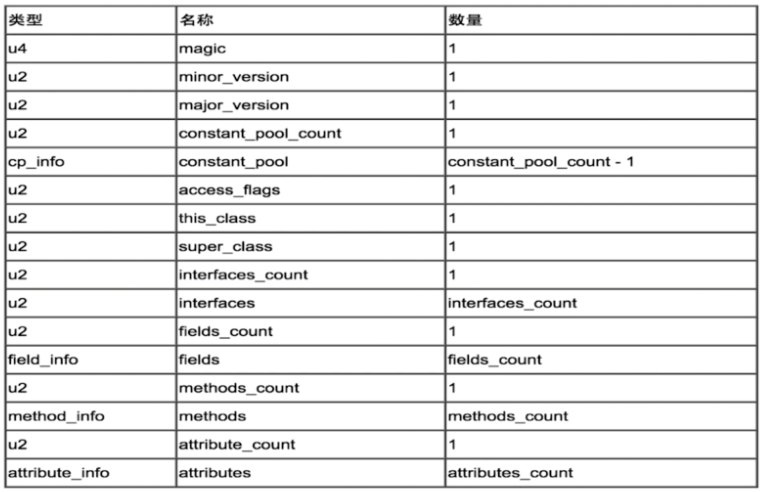 class文件与dex文件解析_classes.dex-CSDN博客
