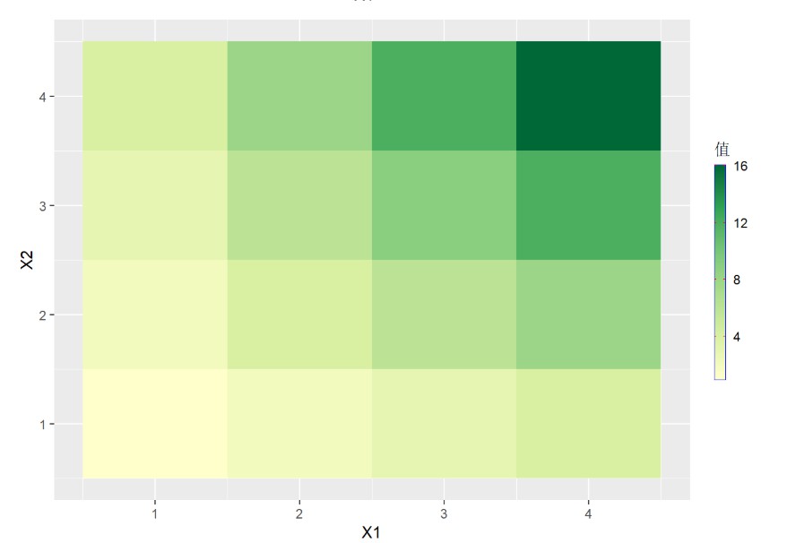 ggplot2_Guides图例与增加坐标轴_ggplot guides-CSDN博客