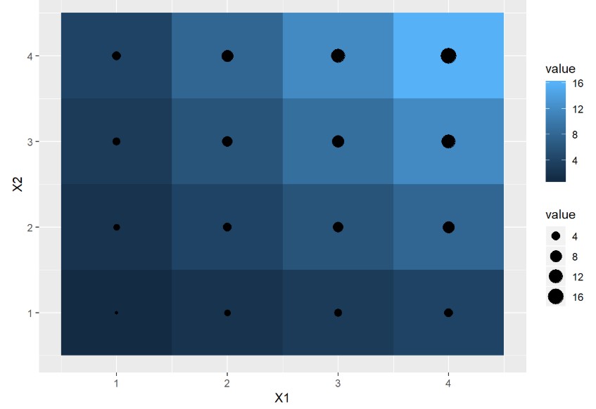 ggplot2_Guides图例与增加坐标轴_ggplot guides-CSDN博客