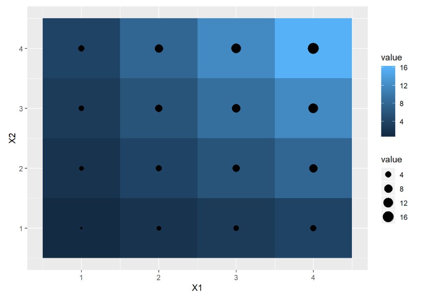 ggplot2_Guides图例与增加坐标轴_ggplot guides-CSDN博客