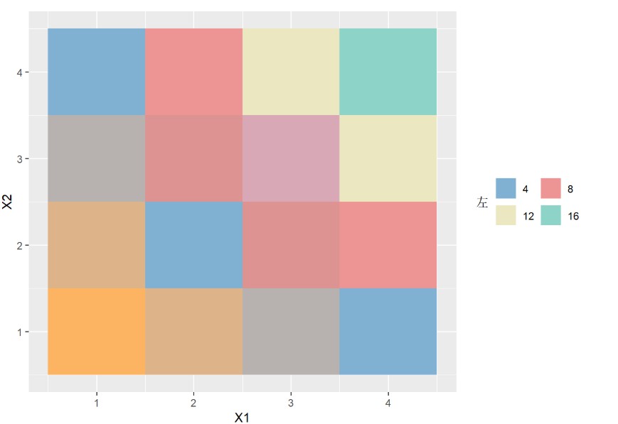 ggplot2_Guides图例与增加坐标轴_ggplot guides-CSDN博客
