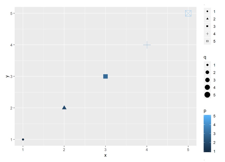 ggplot2_Guides图例与增加坐标轴_ggplot guides-CSDN博客