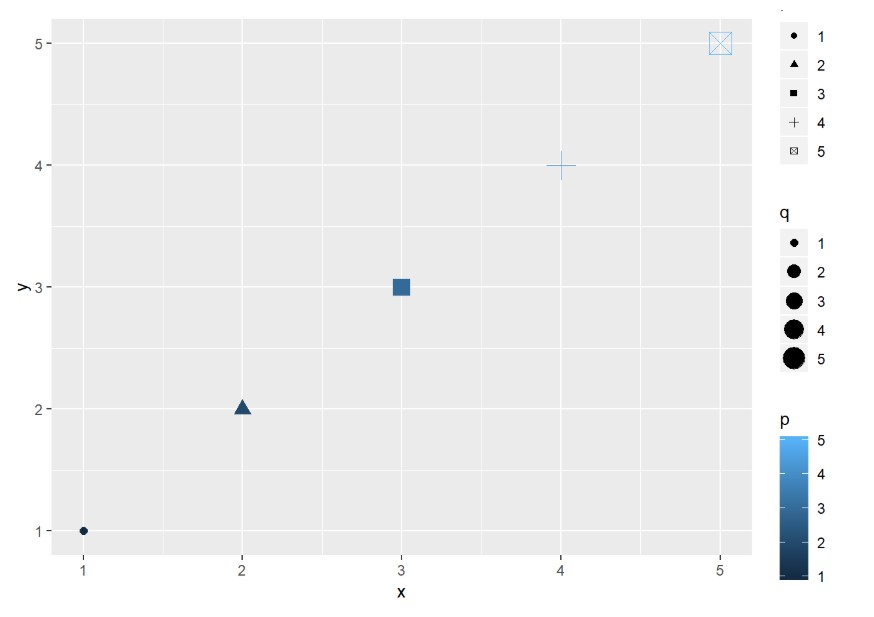 ggplot2_Guides图例与增加坐标轴_ggplot guides-CSDN博客