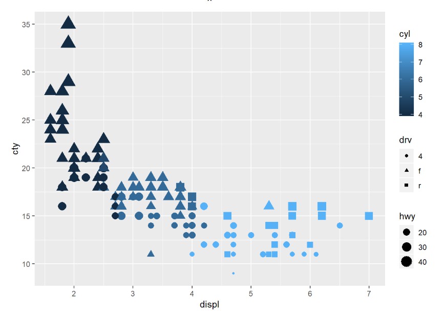 ggplot2_Guides图例与增加坐标轴_ggplot guides-CSDN博客