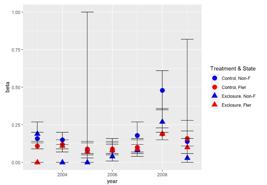 ggplot2_Guides图例与增加坐标轴_ggplot guides-CSDN博客