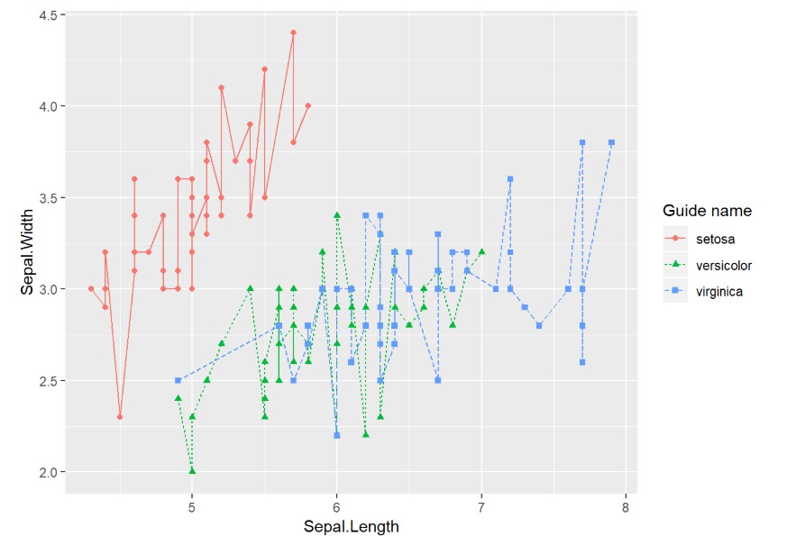 ggplot2_Guides图例与增加坐标轴_ggplot guides-CSDN博客