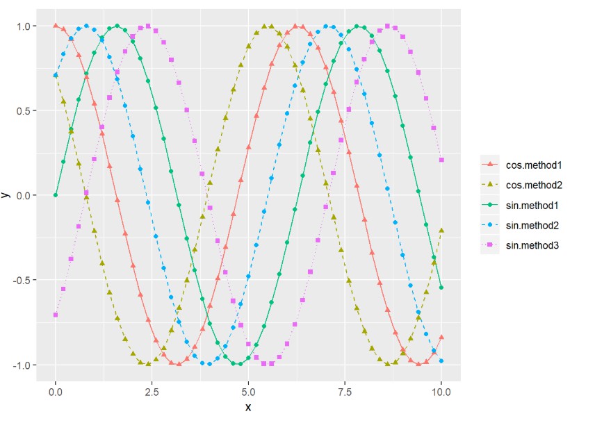 ggplot2_Guides图例与增加坐标轴_ggplot guides-CSDN博客