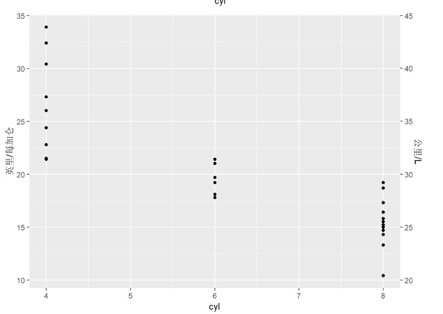 ggplot2_Guides图例与增加坐标轴_ggplot guides-CSDN博客