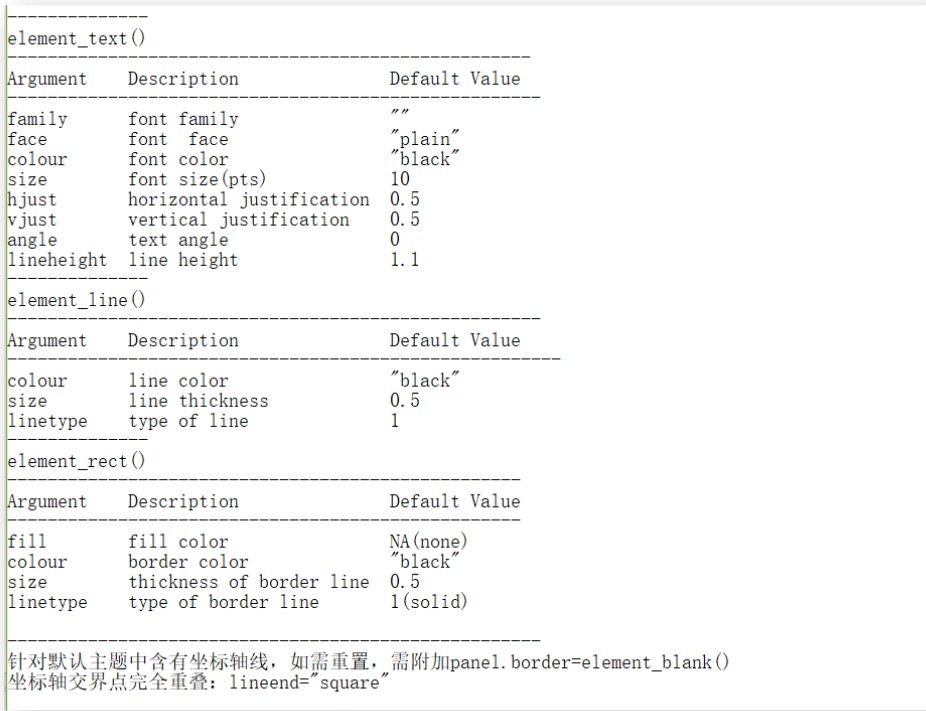 ggplot2_themes主题系统_ggplot2主题-CSDN博客