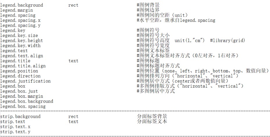 ggplot2_themes主题系统_ggplot2主题-CSDN博客