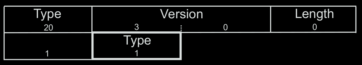 SSL和TLS-SSL Change Cipher Spec Protocol-CSDN博客