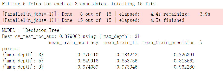 scikit-learn中GridSearchCV的使用：多模型，可视化_gridsearchcv 结果可视化-CSDN博客