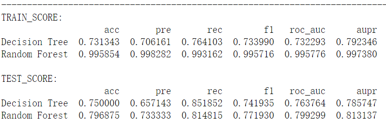 scikit-learn中GridSearchCV的使用：多模型，可视化_gridsearchcv 结果可视化-CSDN博客
