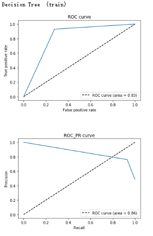 scikit-learn中GridSearchCV的使用：多模型，可视化_gridsearchcv 结果可视化-CSDN博客
