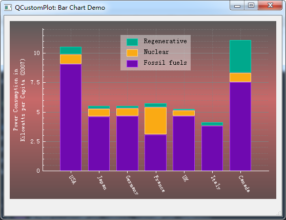 Qcustomplot 柱状图实例 （个人注释） Qcpbars Csdn博客