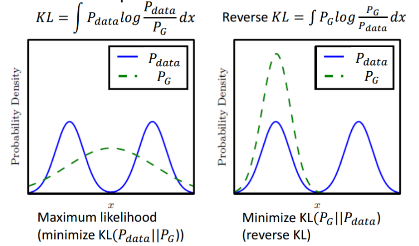 KL，JS，Wasserstein距离_em距离-CSDN博客