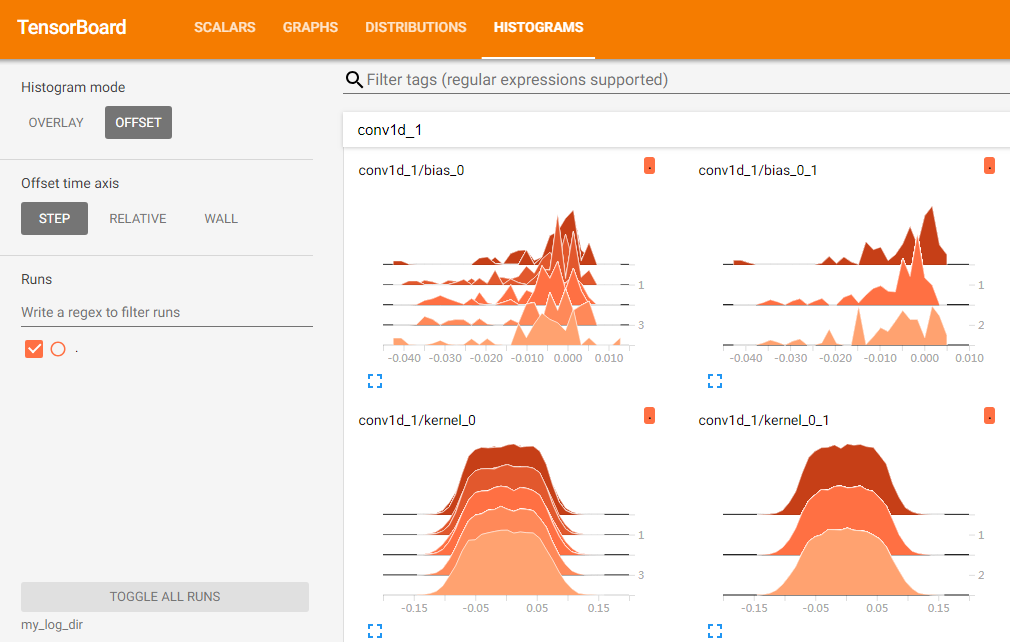 【深度学习框架Keras】在Keras中使用TensorBoard_keras tensorboard-CSDN博客