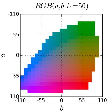 Colorful Image Colorization-CSDN博客