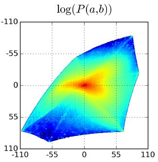 Colorful Image Colorization-CSDN博客