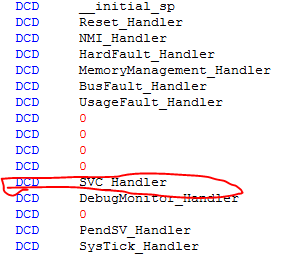 ARM SVC（Supervisor Calls）-CSDN博客