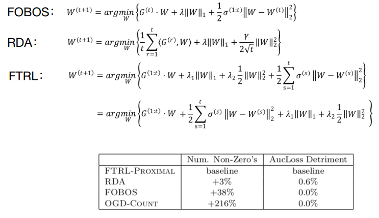 在线学习算法的比较（从SGD-OGD-FOBOS-RDA-FTRL到FTML ）_rda在线学习算法-CSDN博客