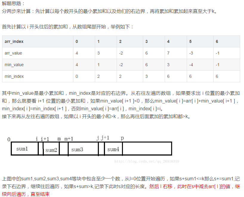 子数组问题不连续子数组 Csdn博客 