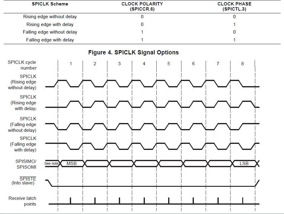 CCS 之 关于TI 28035 SPI的一点问题_ccs10中spi-CSDN博客