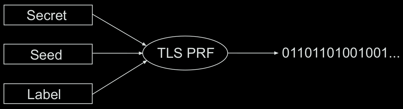 SSL和TLS-TLS 介绍_tls fragment-CSDN博客
