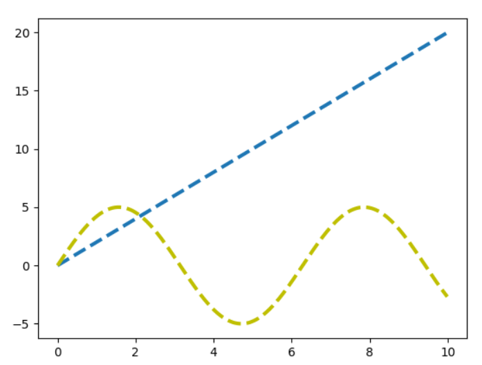 Python可视化中matplotlib3线条的详细样式及线性、保存图片、plot的详细风格和样式、背景色、点和线的详细设置python可视化图表怎么设置线的风格 Csdn博客