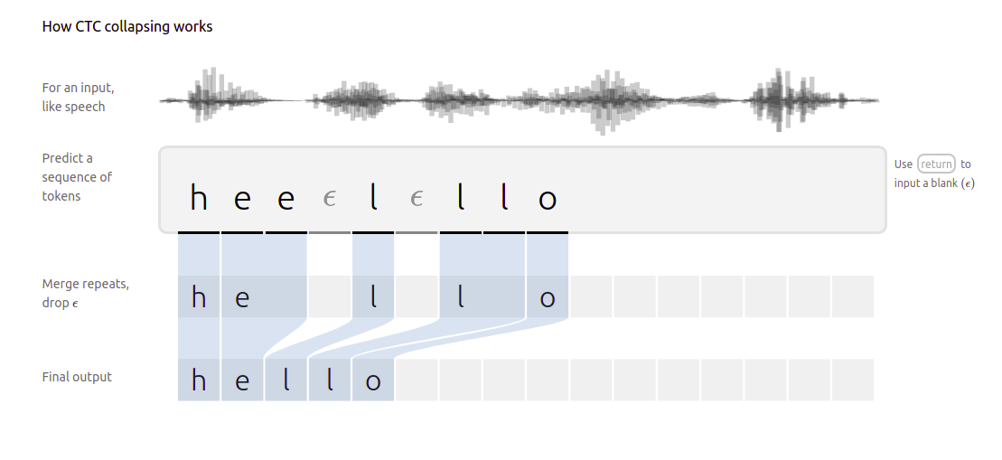 CRNN+CTC_crnn+ctc 优点-CSDN博客