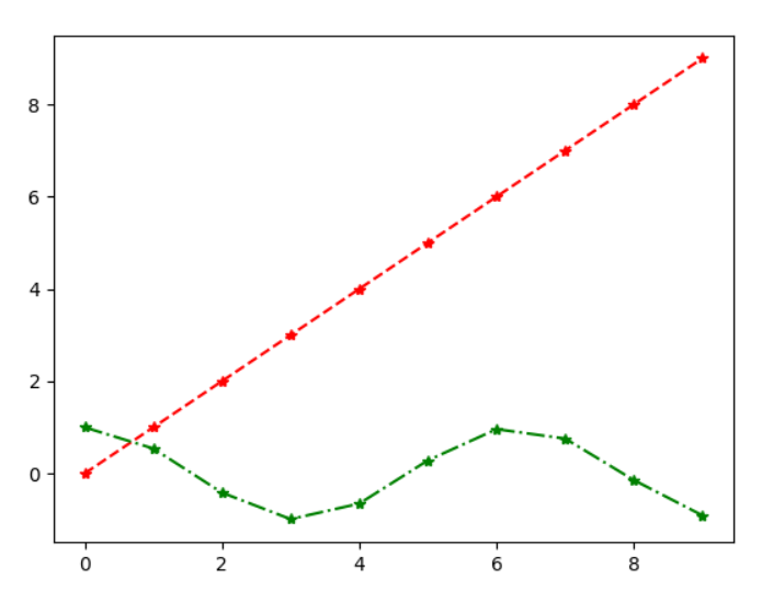 Python可视化中matplotlib3线条的详细样式及线性、保存图片、plot的详细风格和样式、背景色、点和线的详细设置python可视化图表怎么设置线的风格 Csdn博客 3965