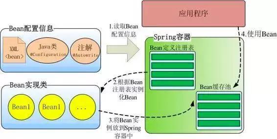 详解 Spring IOC加载全过程_spring ioc加载过程-CSDN博客