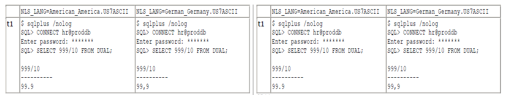 调试经验——ORA-29275: partial multibyte character的解决方案-CSDN博客