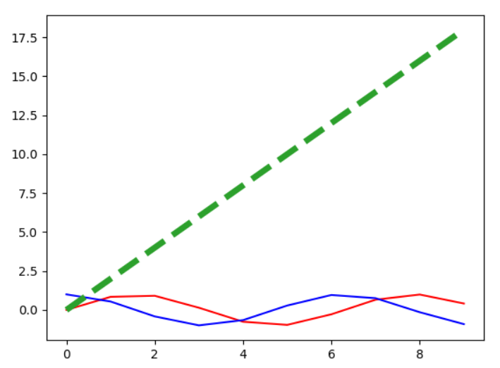 Python可视化中matplotlib4三种设置样式方法、设置坐标刻度以及标签、设置显示出特殊字符python Pltyticks字体样式 Csdn博客 7145