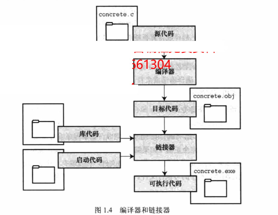 C primer plus 学习笔记 第1章 初识C语言-CSDN博客