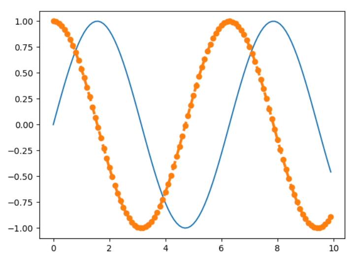 Python可视化中matplotlib4三种设置样式方法、设置坐标刻度以及标签、设置显示出特殊字符python Pltyticks字体样式 Csdn博客 9567