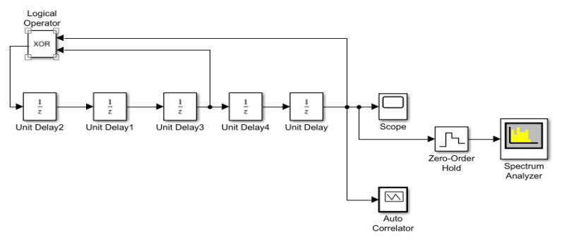 simulink m序列仿真（待验证）_simulink移位寄存器-CSDN博客