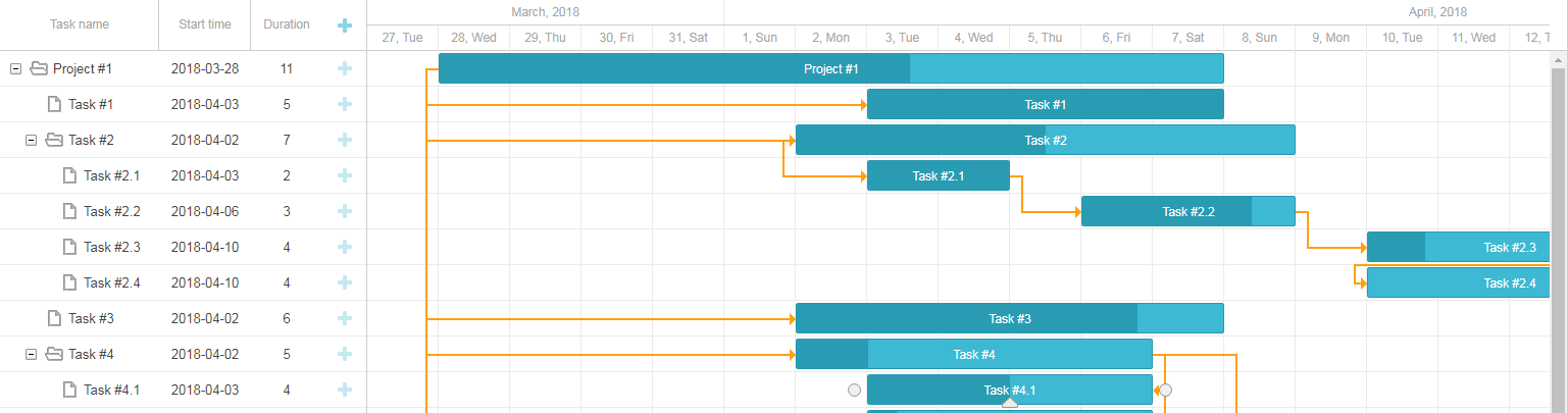 dhtmlx-Gantt(甘特图) 学习开发手册--第一章_dhtmlxgantt中文手册-CSDN博客