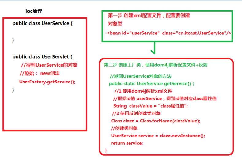 ioc底层实现原理（详解）_c# ioc原理-CSDN博客