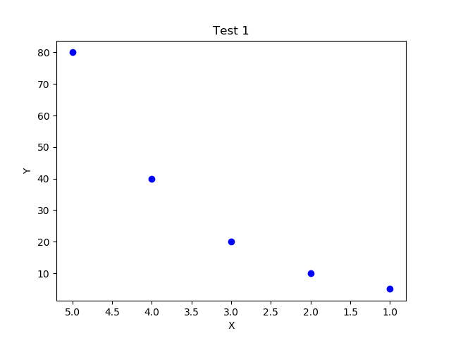 python matplotlib 绘图操作_python ax.set-CSDN博客