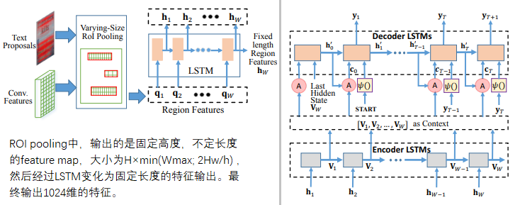 CRNN—（端到端）的OCR文本识别 paper_crnn-ocr-CSDN博客