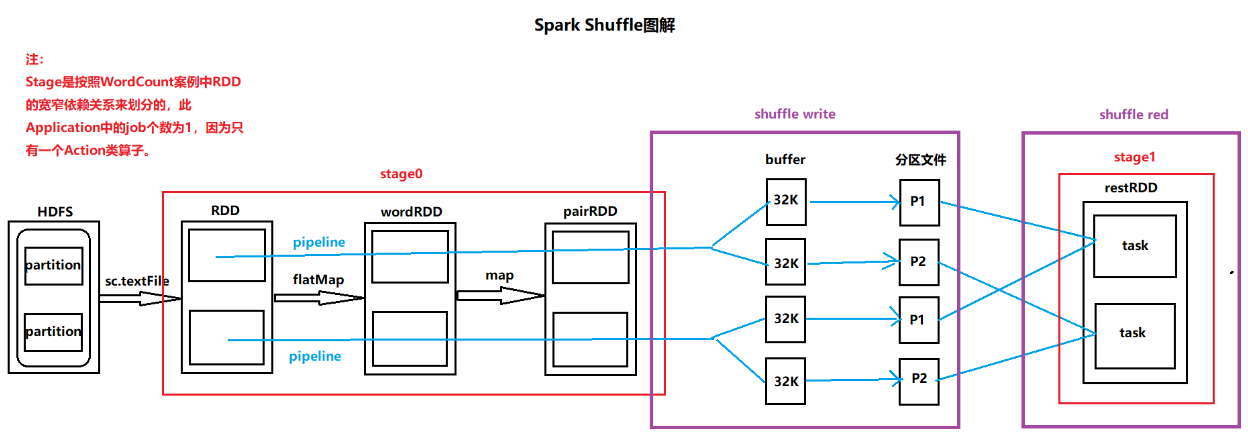 Spark学习(五)Spark Shuffle及内存分配_spark shuffle的内存和input内存什么关系-CSDN博客