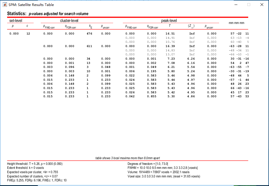 利用matlab的SPM12功能核磁共振成像数据处理_Auditory fMRI data（三）_核磁spmt-CSDN博客