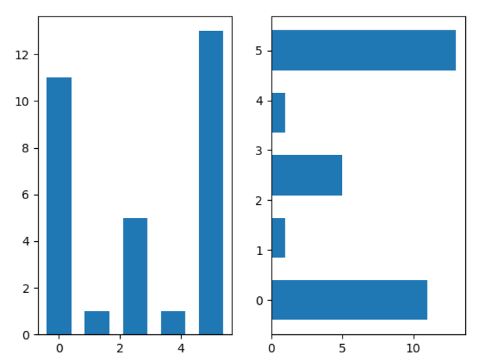 Python可视化中的Matplotlib(5.直方图、条形图以及饼图的用法和详细的参数)_python直方图参数-CSDN博客