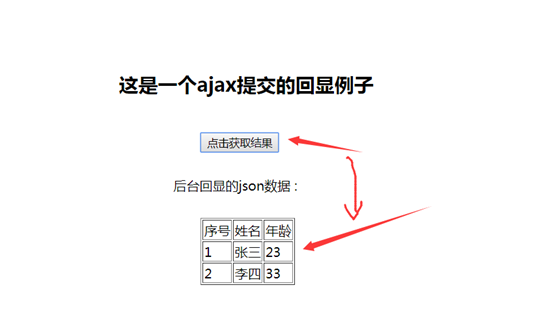 jsp+ajax+servlet页面的提交，接收，显示数据流程_ajax和servlet与jsp-CSDN博客