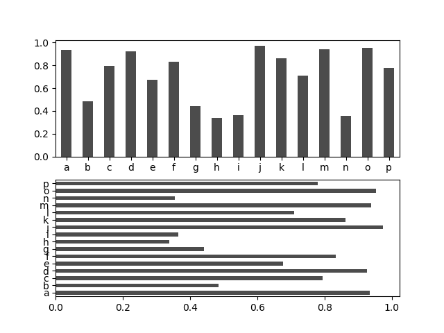 Python实现条形图的绘制_jupyter绘制条形图-CSDN博客