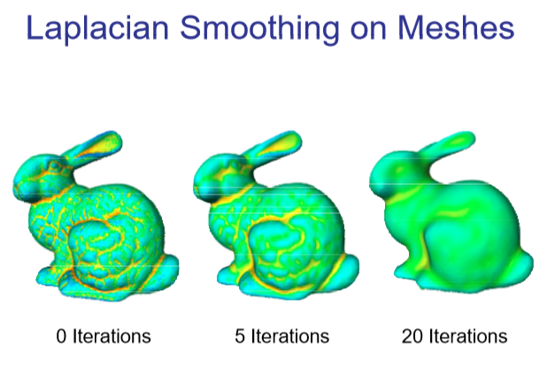 Laplacian Smooth_基于laplacian算子的网格平滑-CSDN博客
