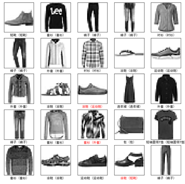 Tensorflow 学习（六）时尚（衣服、鞋、包等） Fashion Mnist识别fashion Mnist 服饰图片分类识别 Jupyter Notebook Csdn博客 