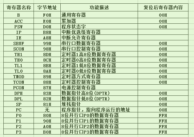 51单片机（1）：初步认识_c51引脚-CSDN博客