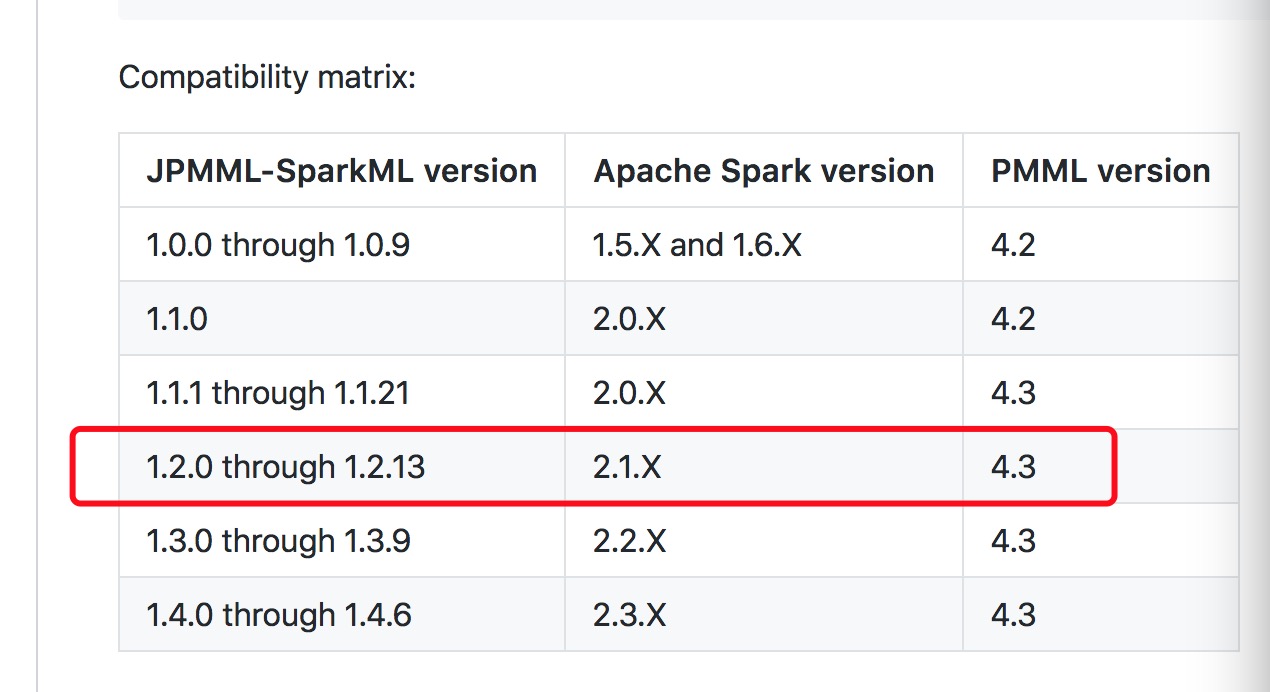 Spark-ml模型保存为PMML格式，PMML version不兼容问题。_spark ml model 转换成pmml-CSDN博客